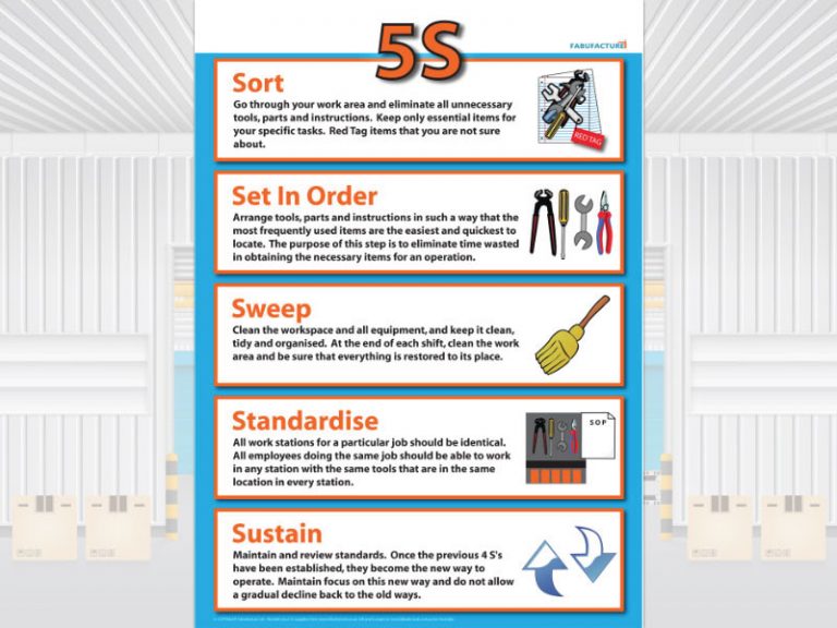 5S Housekeeping Poster And Sign - Fod Force